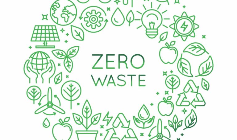 How 3R ZeroWaste® is Contributing to the UN Sustainable Development Goals
